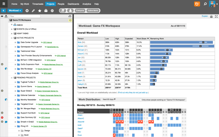 The Best Gantt Chart Software of 2023 - Productivity Land