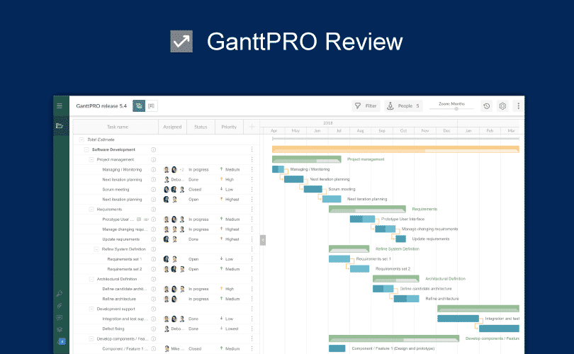 GanttPRO Review 2023 Ease Of Use Features Pricing Support