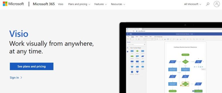 Best 7 Flowchart Software and Tools to Use In 2023 - Productivity Land