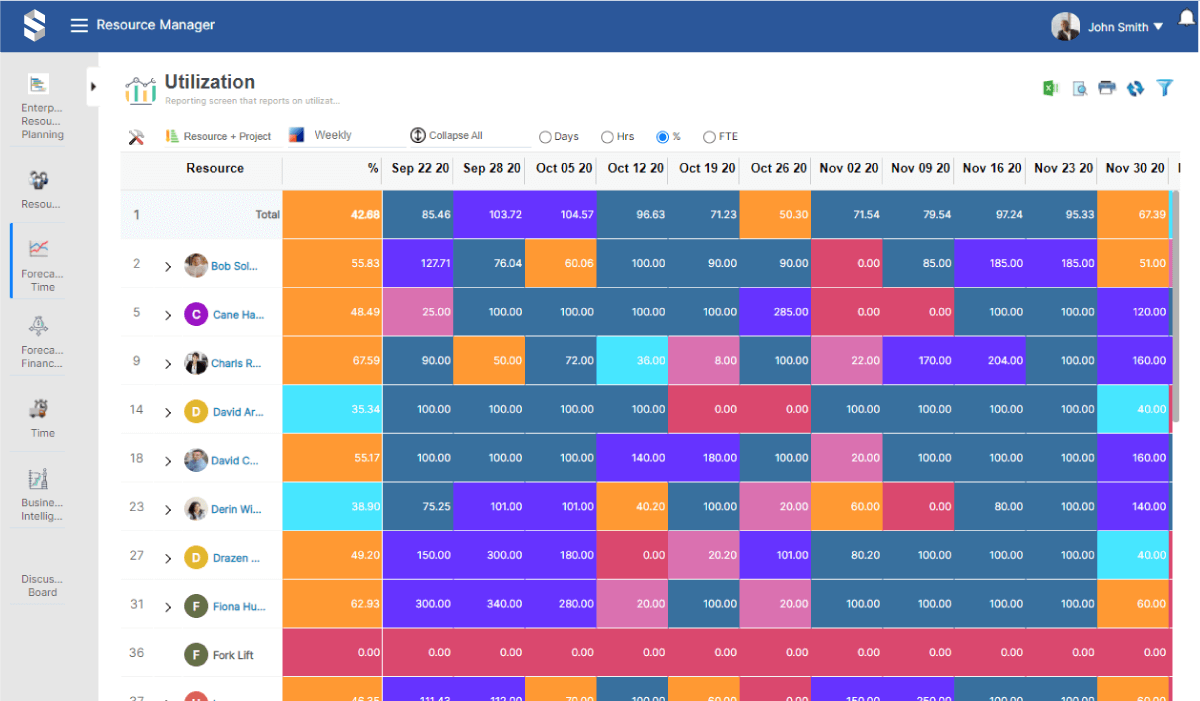 Saviom Resource Management Software Review, Features, Pricing ... Saviom Resource Management Software Review, Features, Pricing ...