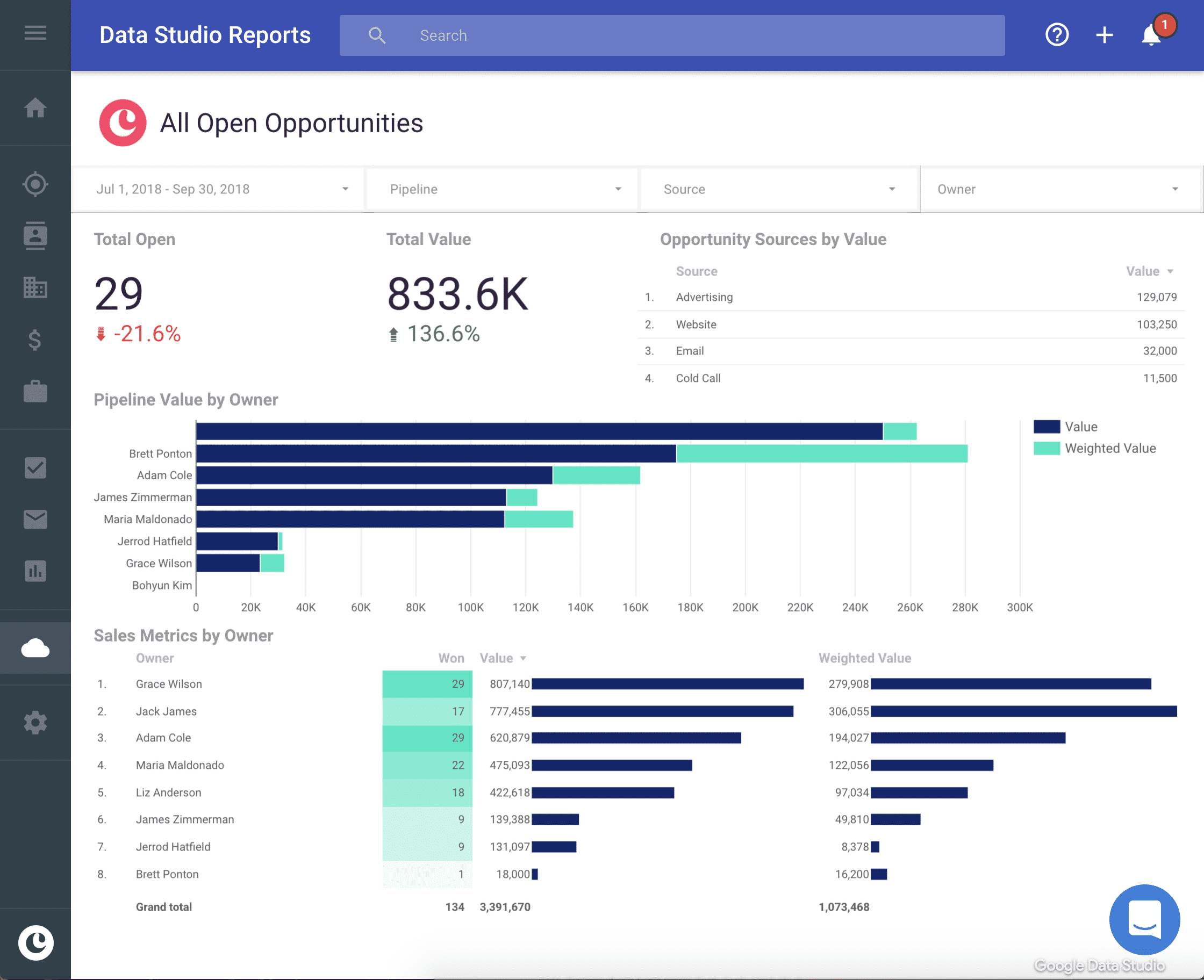 11 Best CRM Software for Small Businesses & Startups in 2022 11 Best CRM Software for Small Businesses & Startups in 2022