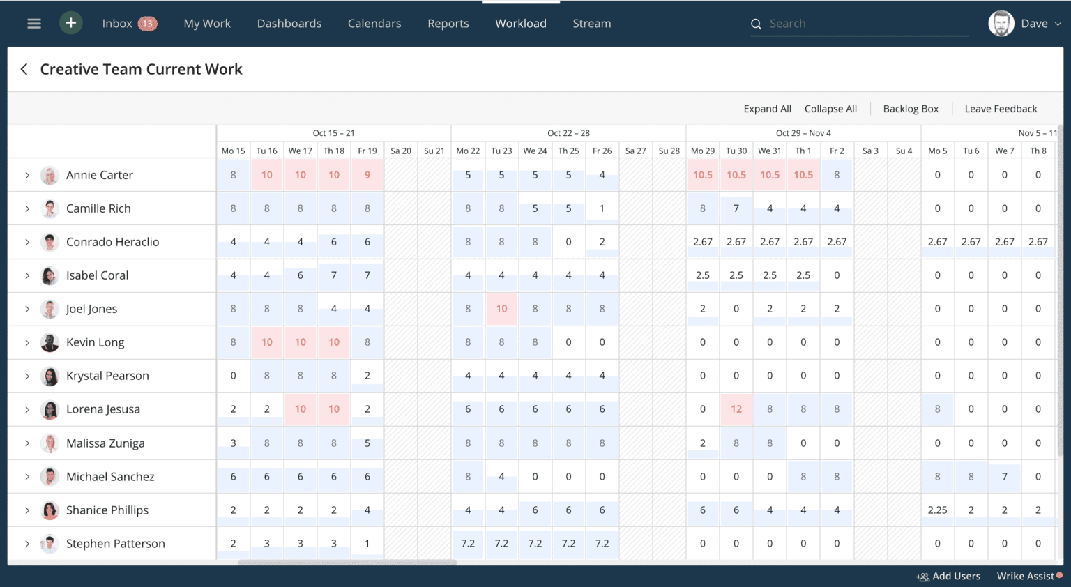 21 Best Resource Management Software & Tools in 2024