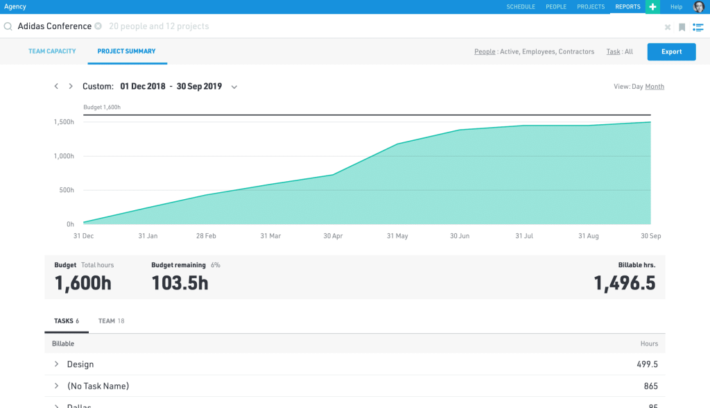 Float Resource Scheduling Software Review, Pricing and Features ...