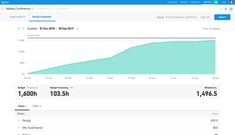 Float Resource Scheduling Software Review, Pricing and Features ...