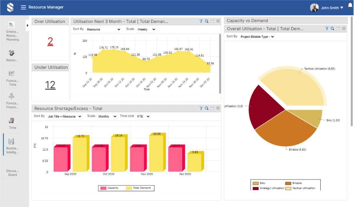 Saviom Resource Management Software Review, Features, Pricing ... Saviom Resource Management Software Review, Features, Pricing ...