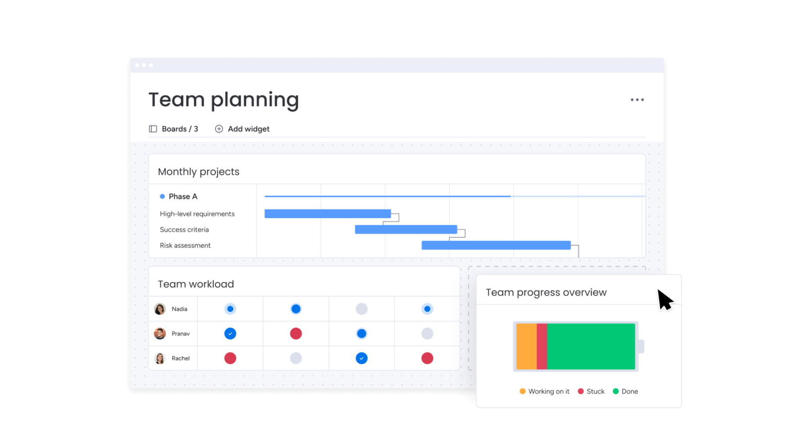 The Key To Productivity May Just Be Unconventional - Productivity Land